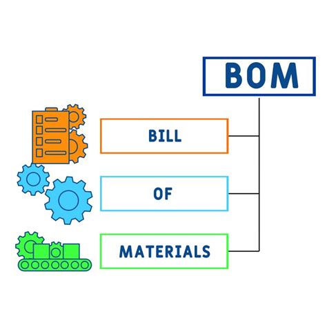 Ebom Vs Mbom How To Simplify Bom Management