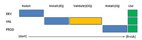 Building A Hosted Statistical Computing Environment Is It Possible