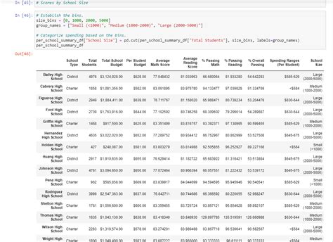 Github Wahib453schooldistrictanalysis