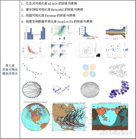 教程Python科研数据可视化 知乎