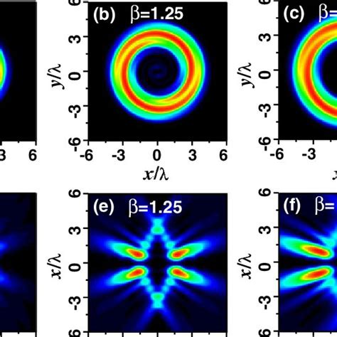 presents the intensity patterns of the spatial variant download scientific diagram