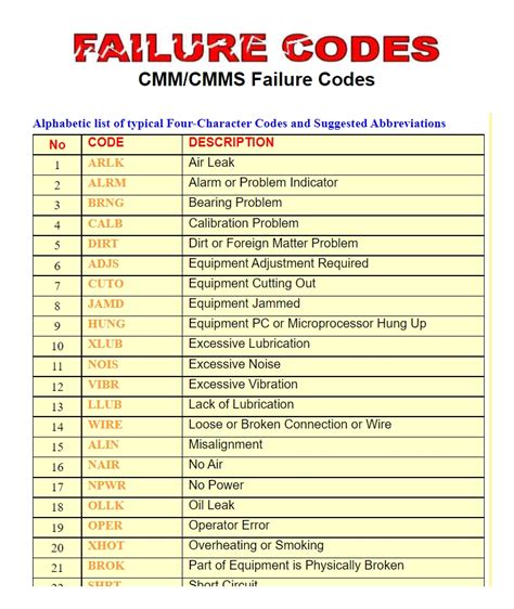 Mitutoyo Cmm Error Codes Pdf At Douglas Nunez Blog
