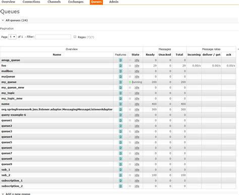 How To Send Message To The Rabbitmq Queue Using Spring Integration Java
