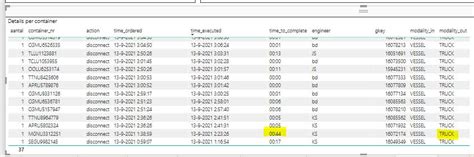 Solved Conditional Formatting Microsoft Fabric Community