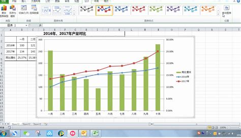 excel折线图和直方图完美结合实现图解教程 利剑分享 科技生活