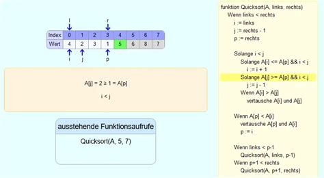 Quicksort Algorithmus Effizientes Sortierverfahren