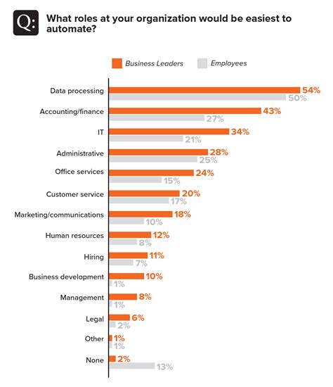 The Ultimate Guide To Process Automation Scribe