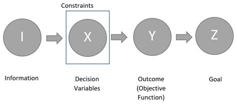 From Meaningful Data Science To Impactful Decisions The Importance Of Being Causally