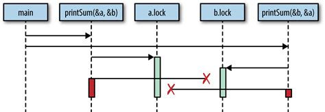 Lets Go3 Concurrency1 Yangwoo Lee Library