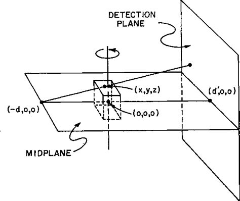 Figure 2 From Practical Cone Beam Algorithm Semantic Scholar