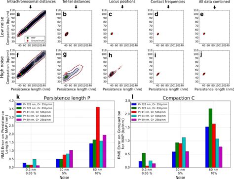 validation of inference method on simulated data this figure presents