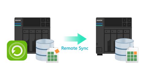3 2 1 backups best practices asustor nas