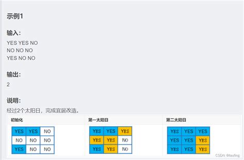 算法练习 其他算法练习5 csdn博客