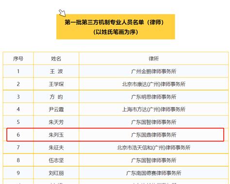 全国人大代表协会法务总顾问朱列玉受聘为全省第一批涉案企业合规第三方监督评估机制专业人员 广东省民营企业金融服务协会网站