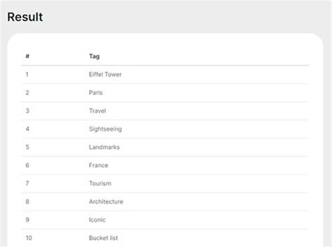 ai youtube tags generator generate optimized tags tubtic