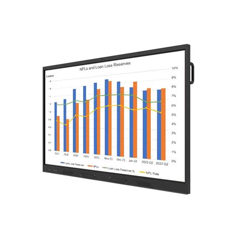 65 Inch Portable Interact Display Touch Screen Flat Panel Interactive Whiteboard Smart Board