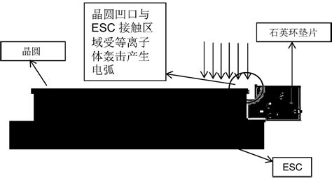 Method And System For Solving Ball Type Defects During Shallow Trench Isolation Etching Eureka