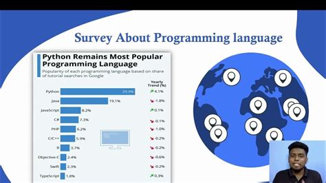 🐍introduction To Python Exploring Various Python Platforms Part 1 Youtube
