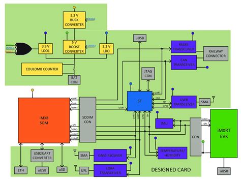 Block Diagram Of The Proposed HW Download Scientific Diagram