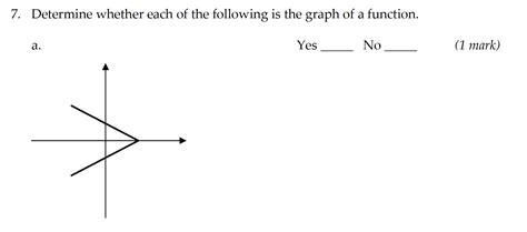 solved determine whether each of the following is the graph