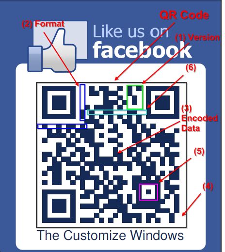 Qr Code Or Quick Response Code A Brief Detail