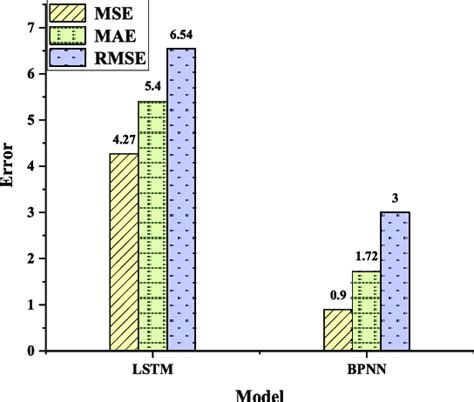 Bpnn Training Error Curve Download Scientific Diagram