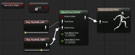 Animation Optimization Unreal Engine 426 Documentation