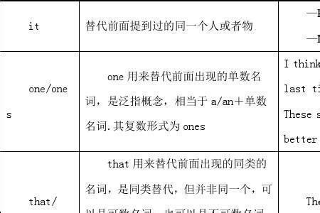 himself是什么词性