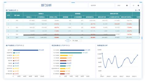 销售分析 奥威bi软件之销售分析主题报表
