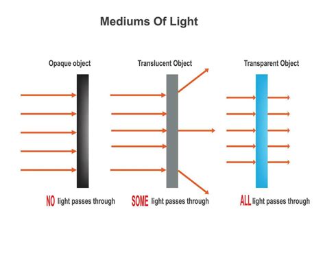 Medium Of Light 27798469 Vector Art At Vecteezy