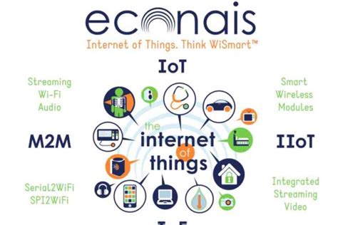 Secure Configuration Software Simplifies Wifi Network Setup