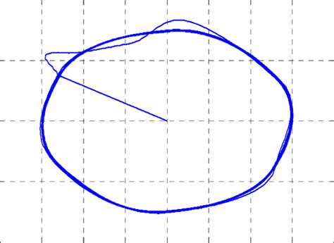 X Y Plot Of Rotor Flux Of Pi Controller Download Scientific Diagram