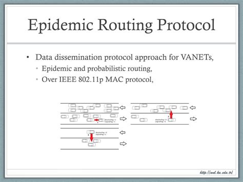 Ppt Vehicular Ad Hoc Networks Vanets Powerpoint Presentation Free