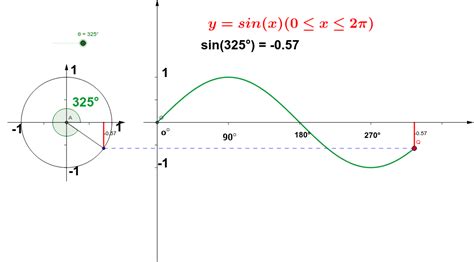 삼각함수 사인함수 Geogebra