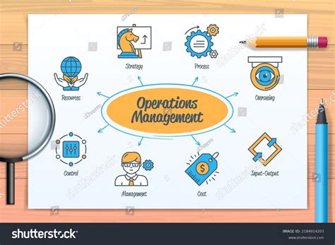 Operations Management Chart Icons Keywords Overseeing Stock Vector Royalty Free 2184914203