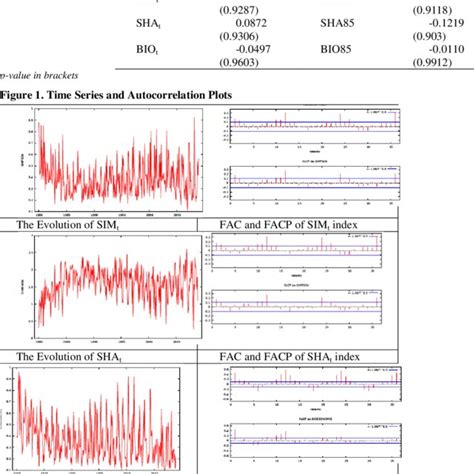 Testing For Deterministic Trends Download Table