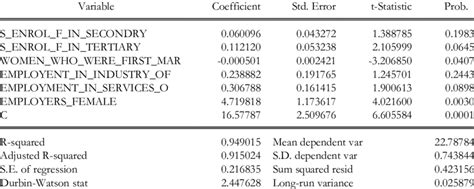 Fully Modified Least Squares Fmols Download Scientific Diagram