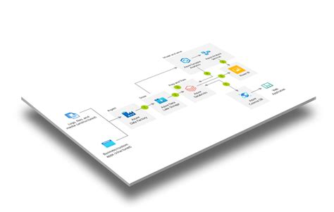 Shift Analytics Data Solutions Provider Azure Data Platform And Power Bi