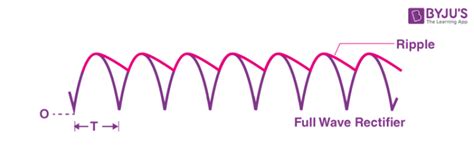 Ripple Factor Definition Formula Derivation Of Ripple Factor