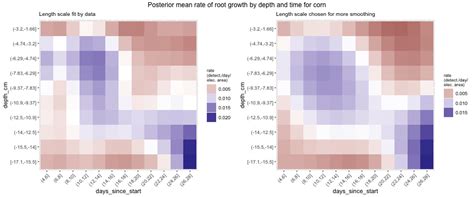 inferring root growth using roottracker jesse windle s site