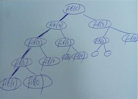 Javascript How To Explain Cached Fibonacci Algorithm Complexity Stack Overflow