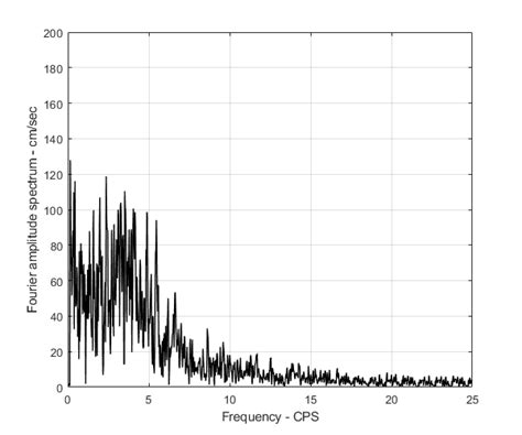 Verification Fourier Amplitude Spectrum Of Openseismomatlab