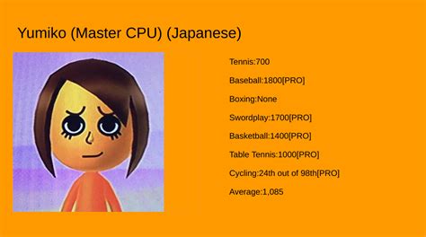 Custom Cpu Mii Skill Levels Part 8 Yumiko Calvin Synphanie
