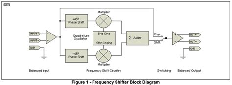 Quickest DSP Algorithm Test Q A SigmaDSP Processors SigmaStudio Dev Tool EngineerZone
