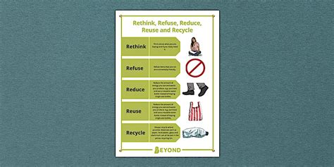 Rethink Refuse Reduce Reuse Recycle Display Poster