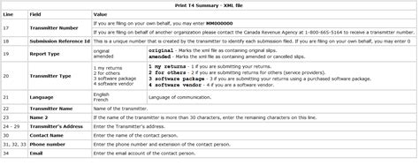 Filing Information Returns Electronically With The CRA NewViews Accounting Software