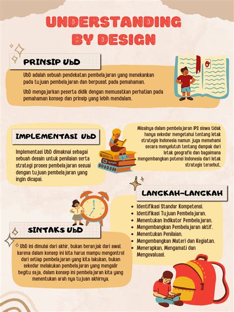 poster understanding by design pdf