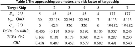 Figure 1 From Research On Ship Collision Avoidance Method Based On Track Prediction Semantic