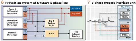 Revisiting Six Phase Line Transmission Pac World