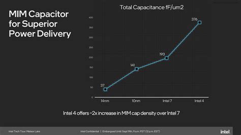 Процессоры Intel Meteor Lake представлены официально энергоэффективные чипы Core Ultra